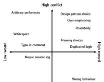 Blog: Culture | Wunderman Thompson Technology