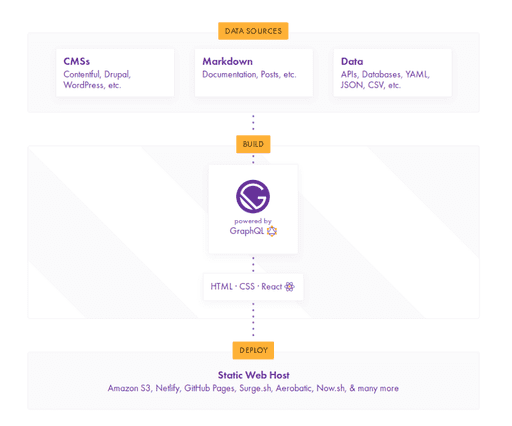 The Great Gatsby.js Show | Wunderman Thompson Technology
