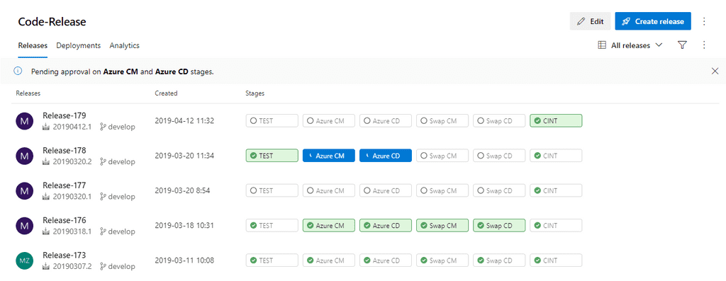 Using Azure DevOps for CI/CD in Azure PaaS hosted Sitecore solutions ...