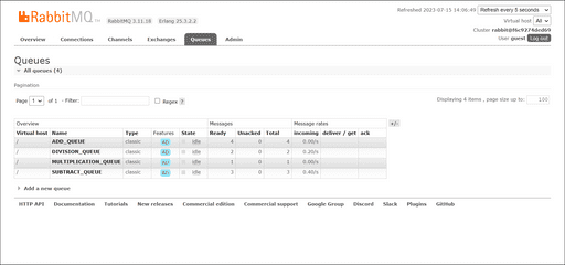 Quick Guide to RabbitMQ Message Broker using Spring Boot | Wunderman ...
