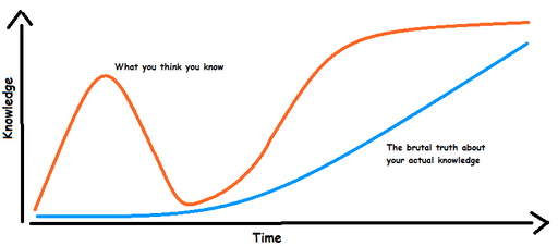 Mind the architect - The perception of knowledge | Wunderman Thompson ...