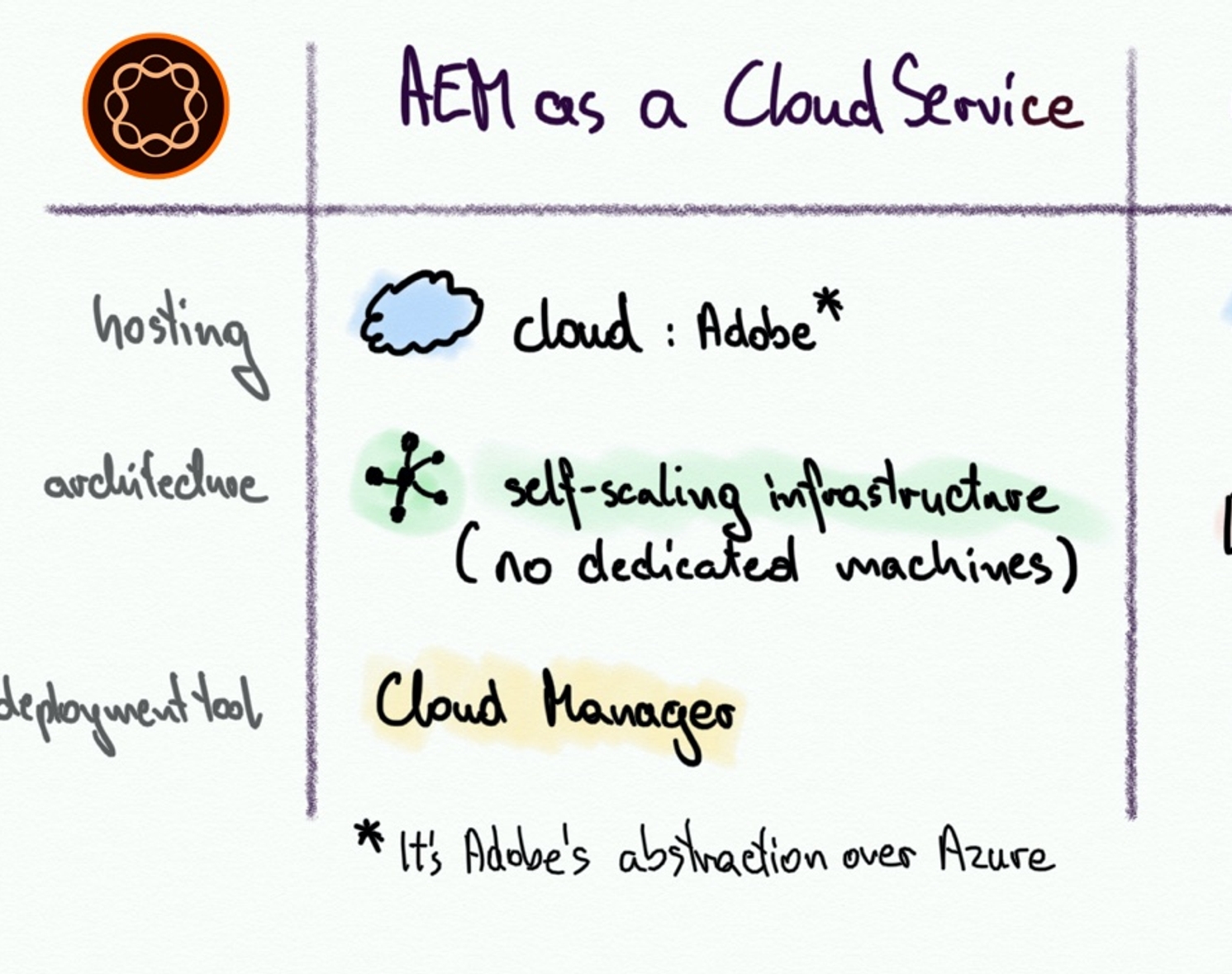 aem | Wunderman Thompson Technology